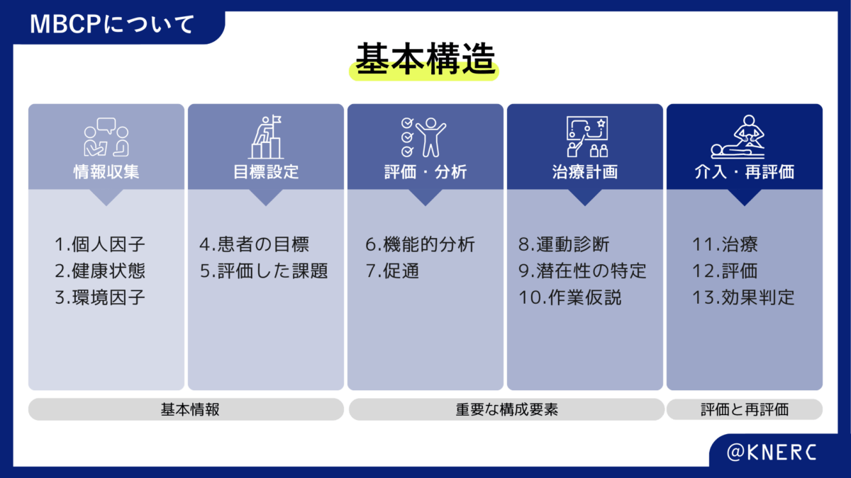 ボバースのMBCP徹底解説-臨床で活かすMBCP- - KNERC（ネルク）｜上賀茂神経リハビリテーション教育研究センター